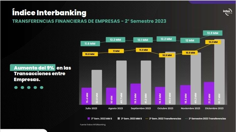 Interbanking: aliado clave de las empresas a la hora de gestionar pagos