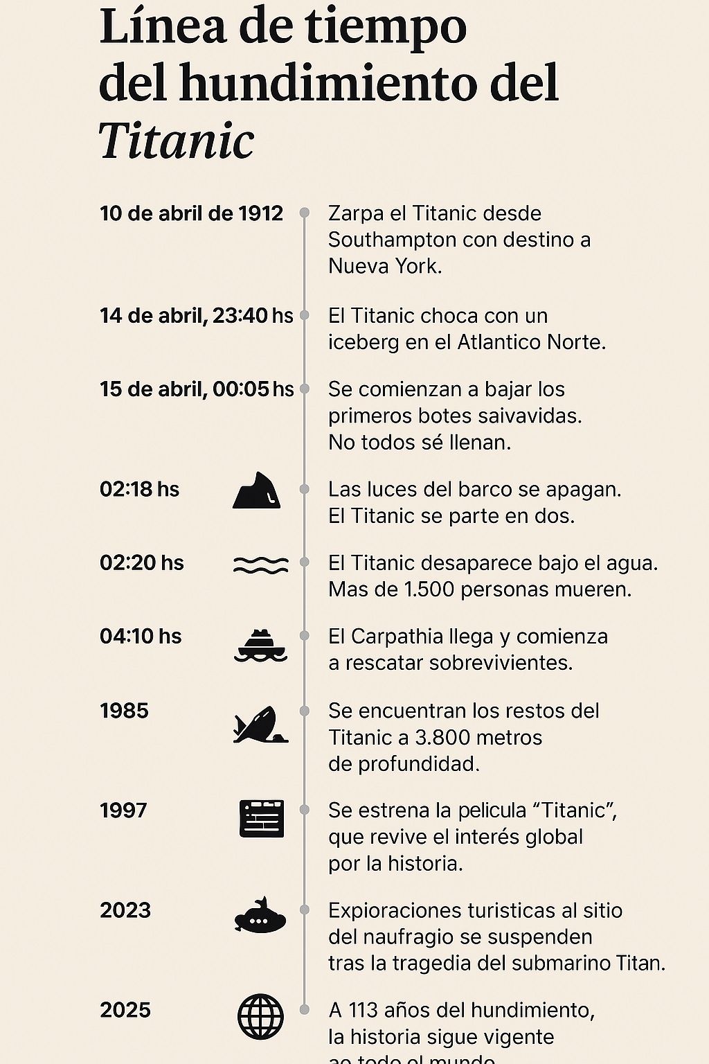 A 113 años del hundimiento del Titanic: qué se sabe hoy del desastre ...