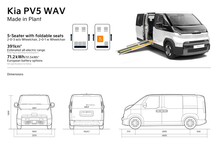Kia expande su gama de vehículos utilitarios con este particular modelo