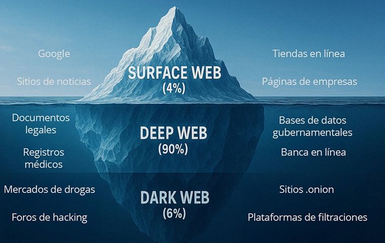 Deep Web: qué es, cómo funciona y cómo acceder de forma segura