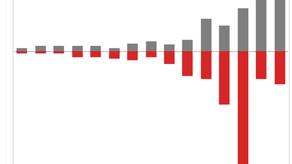 Superávit vs déficit en la gestión Cornejo
