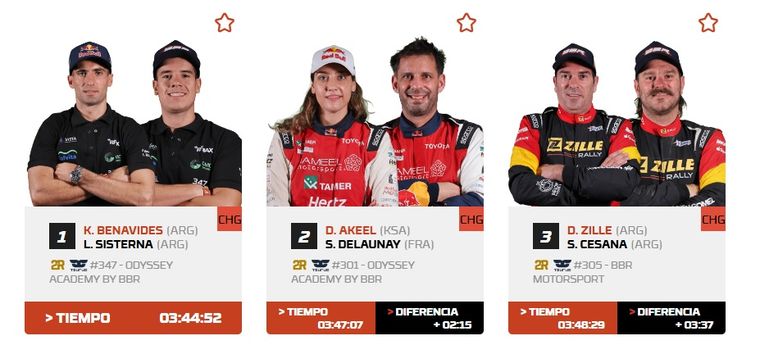 Dominio argentino en Challenger, con triunfo de Kevin Benavides en la ...