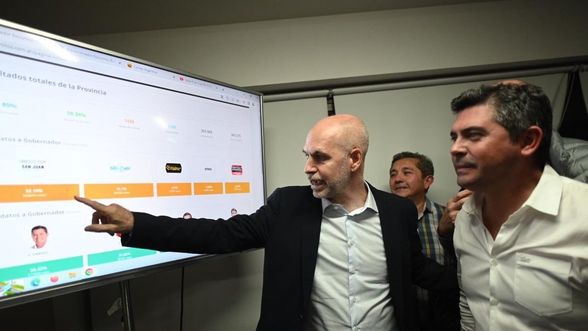 Horacio Rodríguez Larreta se hizo eco del triunfo de JxC en San Juan ...