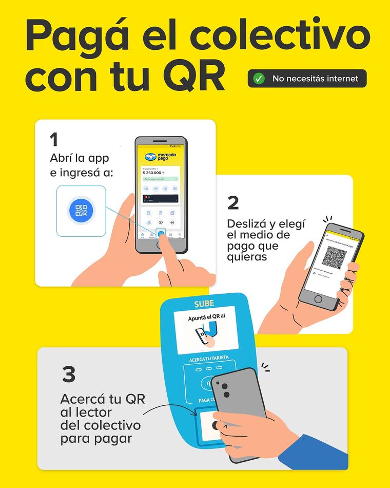 Pagos con código QR, tarjeta y celular: todas las líneas de colectivos en las que funciona la ...